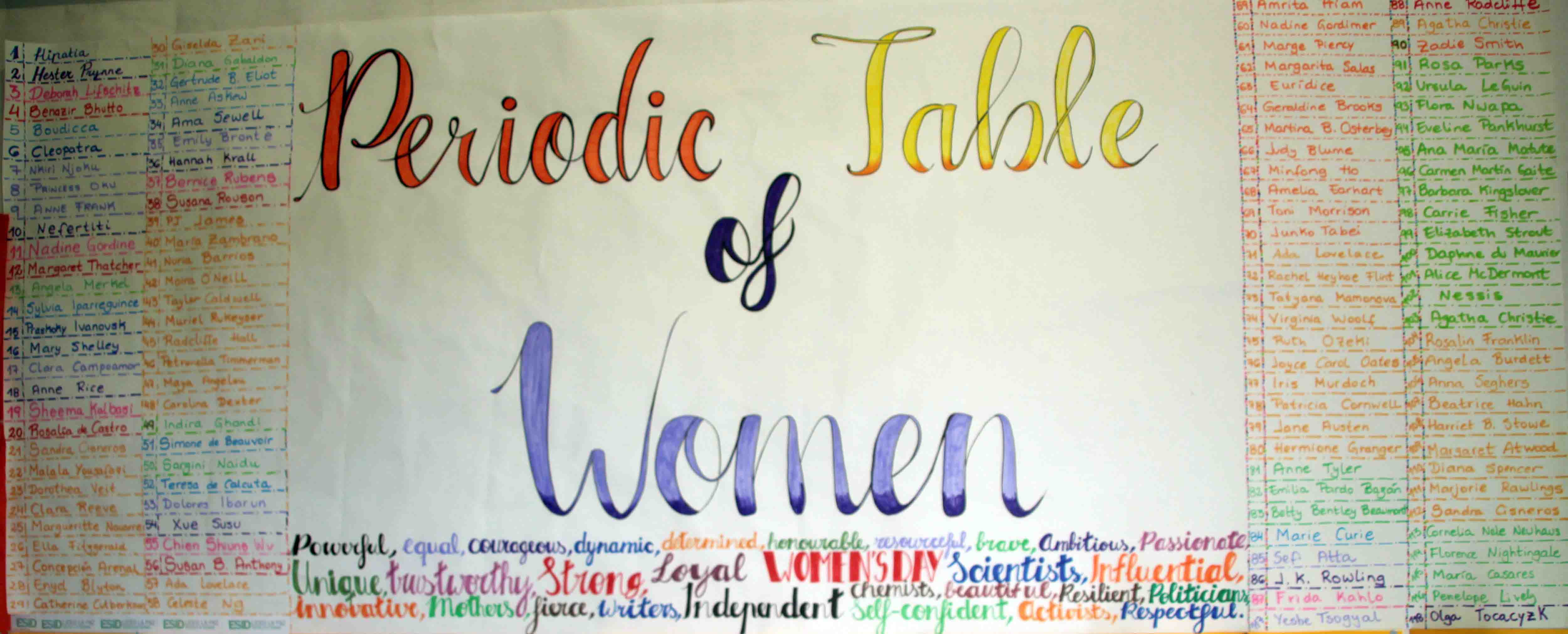 Periodic table of women | Escuela de Idiomas Liceo la Paz