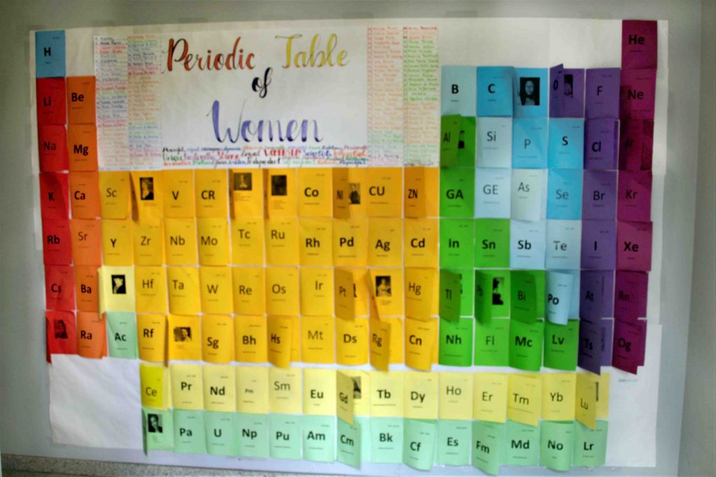 Periodic table of women | Escuela de Idiomas Liceo la Paz