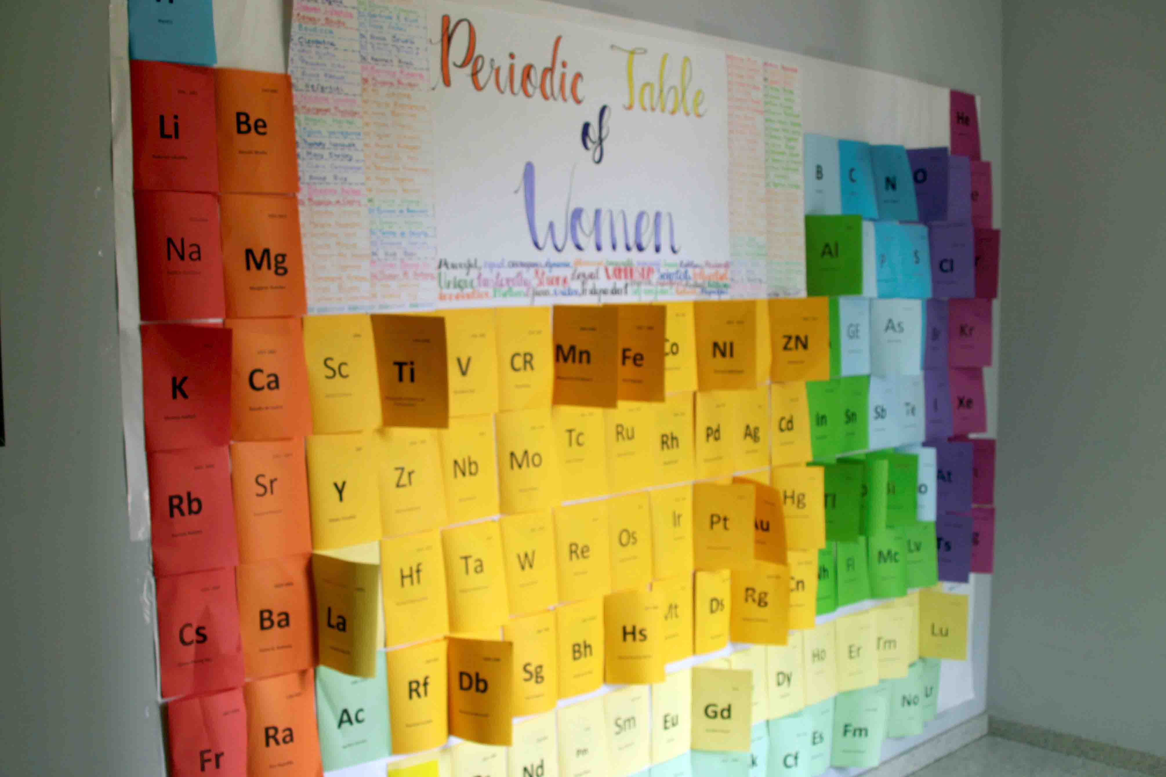 Periodic table of women | Escuela de Idiomas Liceo la Paz
